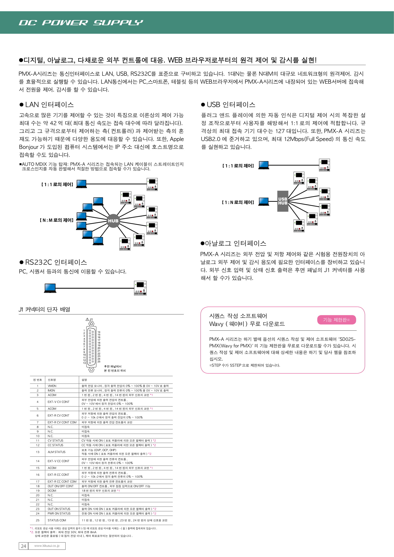 제품소개 - PMX18-5A